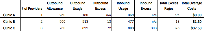 Integrated Fax FAQ: Fax Usage and Billing – Cerbo