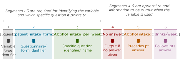 Create a Chart Part based on a Patient Submitted Questionnaire – Cerbo